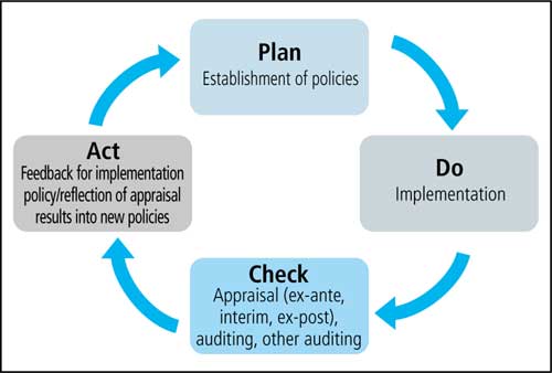 (1) Enhancement of Evaluation ｜ Japan's ODA White Paper 2008 ｜ Ministry ...