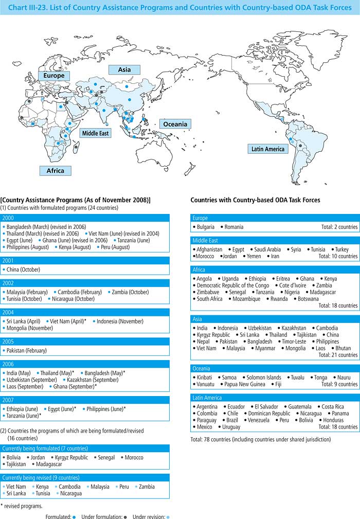 Chart III-23. List of Country Assistance Programs and Countries with ...